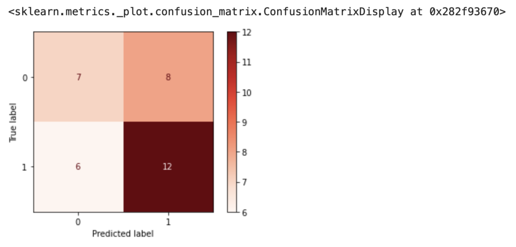 Pythonで将来予測|株価データを使ってpythonで機械学習をしてみよう【データ加工、データ整形、予測モデル作成、株価データの分類予測